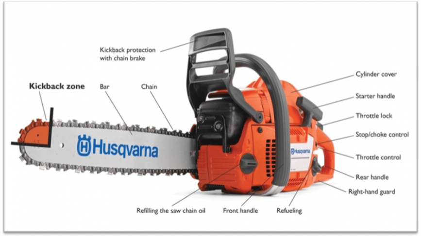 The Complete Chainsaw Buying Guide – Powertoolbuzz