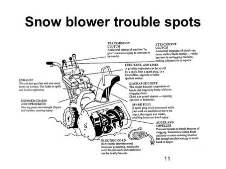 Best Snow Blower In 2021 Review – Powertoolbuzz