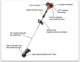 The Complete String Trimmer Buying Guide – Powertoolbuzz